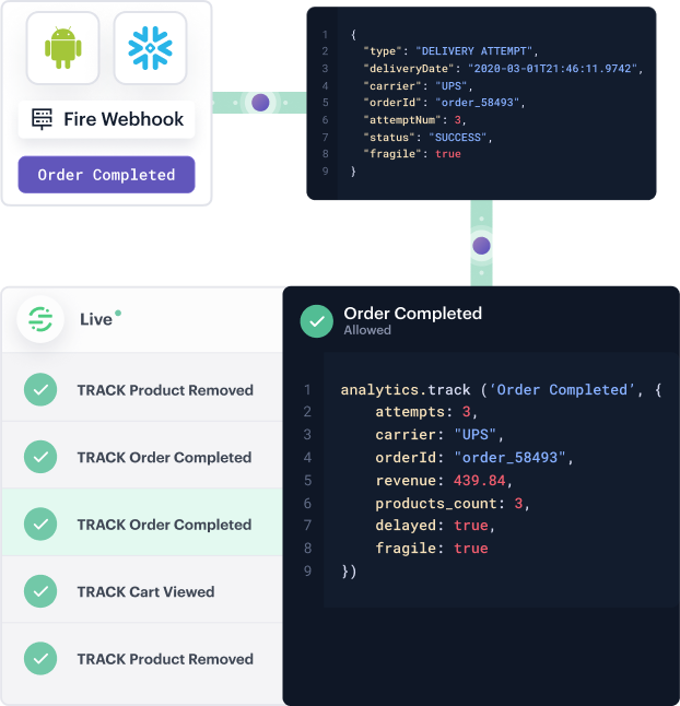 Functions | Twilio Segment